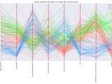 How To Plot Parallel Coordinates Plot In Python Matplotlib Plotly