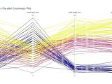 How To Plot Parallel Coordinates Plot In Python Matplotlib Plotly
