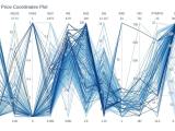 How To Plot Parallel Coordinates Plot In Python Matplotlib Plotly