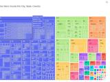 Treemap In Python Plotly