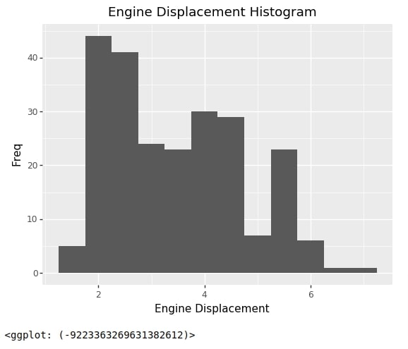 Plotnine Simple Guide To Create Charts Using Grammar Of Graphics Python - Space Illustration Collection - Full HD Quality