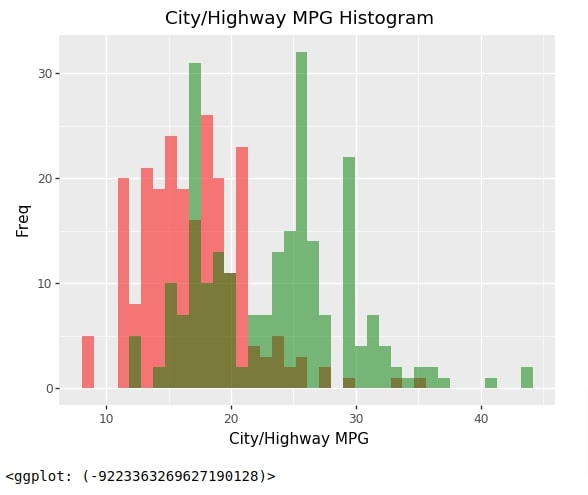 Plotnine Simple Guide To Create Charts Using Grammar Of Graphics Python - Premium Sunset Texture Gallery - Mobile
