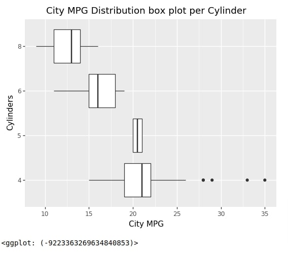 Plotnine Simple Guide To Create Charts Using Grammar Of Graphics Python - Download Creative City Wallpaper | Ultra HD