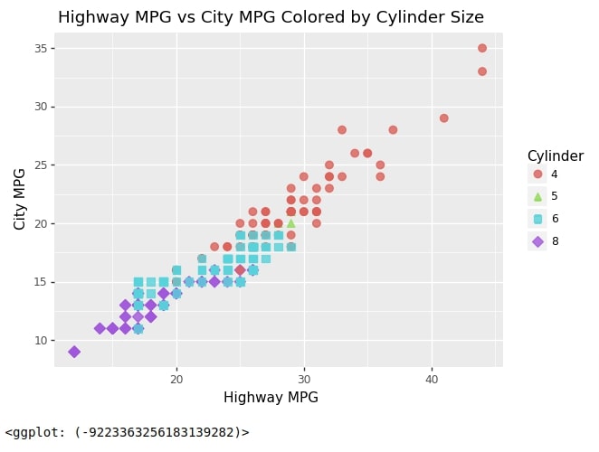 Plotnine Simple Guide To Create Charts Using Grammar Of Graphics Python - Premium Landscape Pattern Gallery - High Resolution