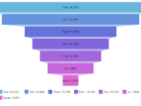 Sales Funnel Charts Using Matplotlib