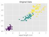 Scikit Learn Clustering Density Based Clustering Of Applications