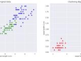 Scikit Learn Clustering Density Based Clustering Of Applications