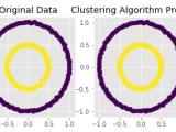 Scikit Learn Clustering Density Based Clustering Of Applications