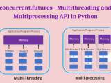Concurrent Futures High Level Multithreading And Multiprocessing Api