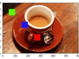 Scikit Image Basic Image Processing Operations