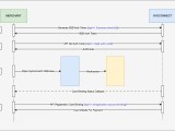 Github Praswicaksono Ayoconnect Direct Debit Go Ayoconnect Direct