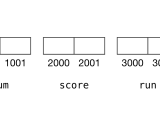 C Array Of Pointers C Programming Dyclassroom Have Fun Learning