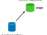 Git Remote Connecting With Repository Git Dyclassroom Have Fun