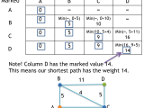 Dijkstra Algorithm Finding Shortest Path Graph Dyclassroom Have
