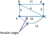 Prim Algorithm Finding Minimum Spanning Tree Graph Dyclassroom