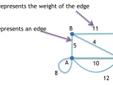 Prim Algorithm Finding Minimum Spanning Tree Graph Dyclassroom