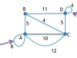 Prim Algorithm Finding Minimum Spanning Tree Graph Dyclassroom