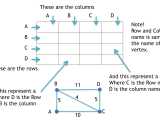 Prim Algorithm Finding Minimum Spanning Tree Graph Dyclassroom