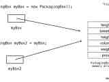 Java Class Objects Java Dyclassroom Have Fun Learning