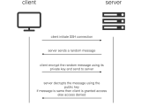 How To Setup Ssh Key Based Authentication On Linux Server Reference
