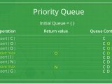 Ithy Mastering The Java Priorityqueue Implementation And Real World