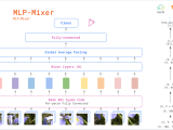 Github Bangoc123 Mlp Mixer Implementation For Paper Mlp Mixer An