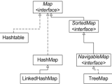 интерфейс Map и классы Hashmap Treemap Linkedhashmap в Java