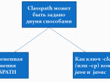 Understanding Java Compilation Sourcepath And Classpath Explained