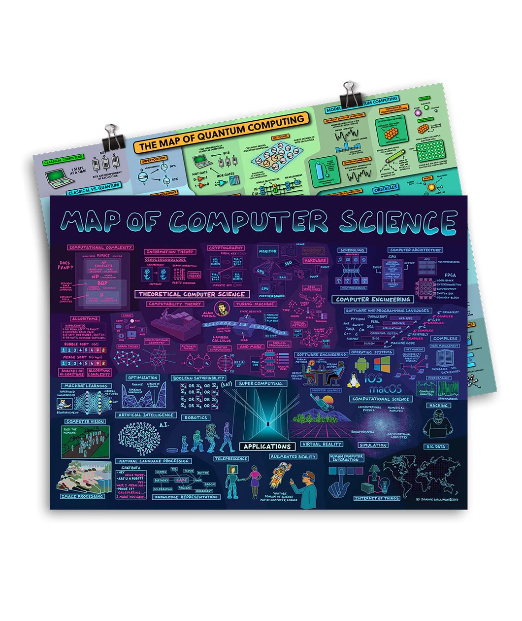 Computer Science Posters