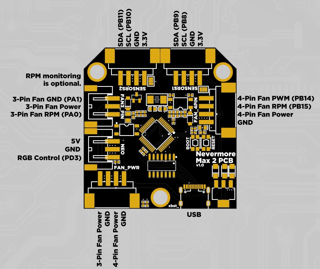 Nevermore Max Controller Pcb Isik S Tech