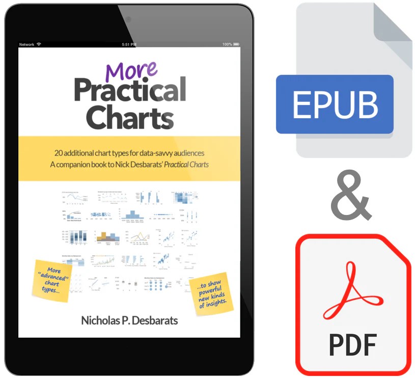 More Practical Charts Ebook Edition Practical Reporting Inc