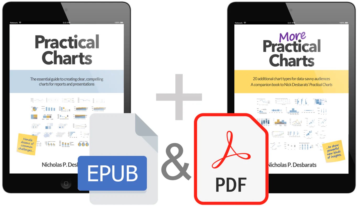 Practical Charts More Practical Charts Pdf Ebook Bundle