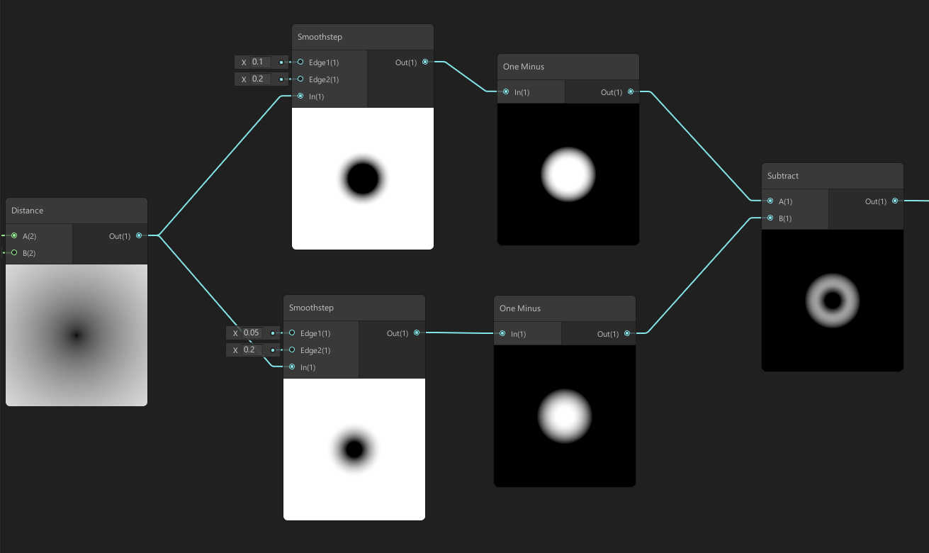 Shader graph: Force shield with hits – Vadim on Writing