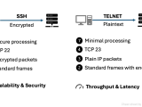 Telnet Vs Ssh Cheat Sheet