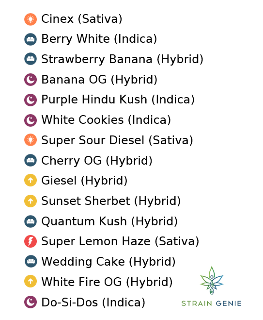 The Limonene Terpene: Strains, Effects, and Benefits | Strain Genie