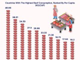 Top 10 Countries With The Highest Beef Consumption Rates