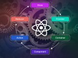 The Role Of React Redux Connect In Modern Applications