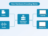 Hardware Vs Software Encoding A Guide For Ott Streaming