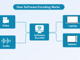 Hardware Vs Software Encoding A Guide For Ott Streaming