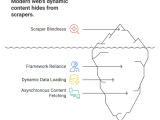 How To Master Javascript Crawling A Beginner S Guide