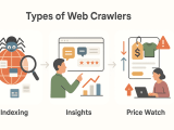 What Web Crawlers Are And How They Transform Data Access