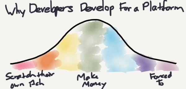 The App Store Rainbow – Stratechery by Ben Thompson