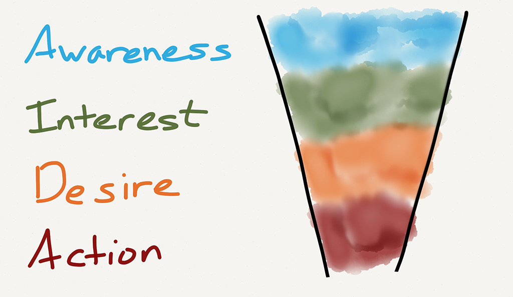 Messaging: Mobile’s Killer App – Stratechery by Ben Thompson