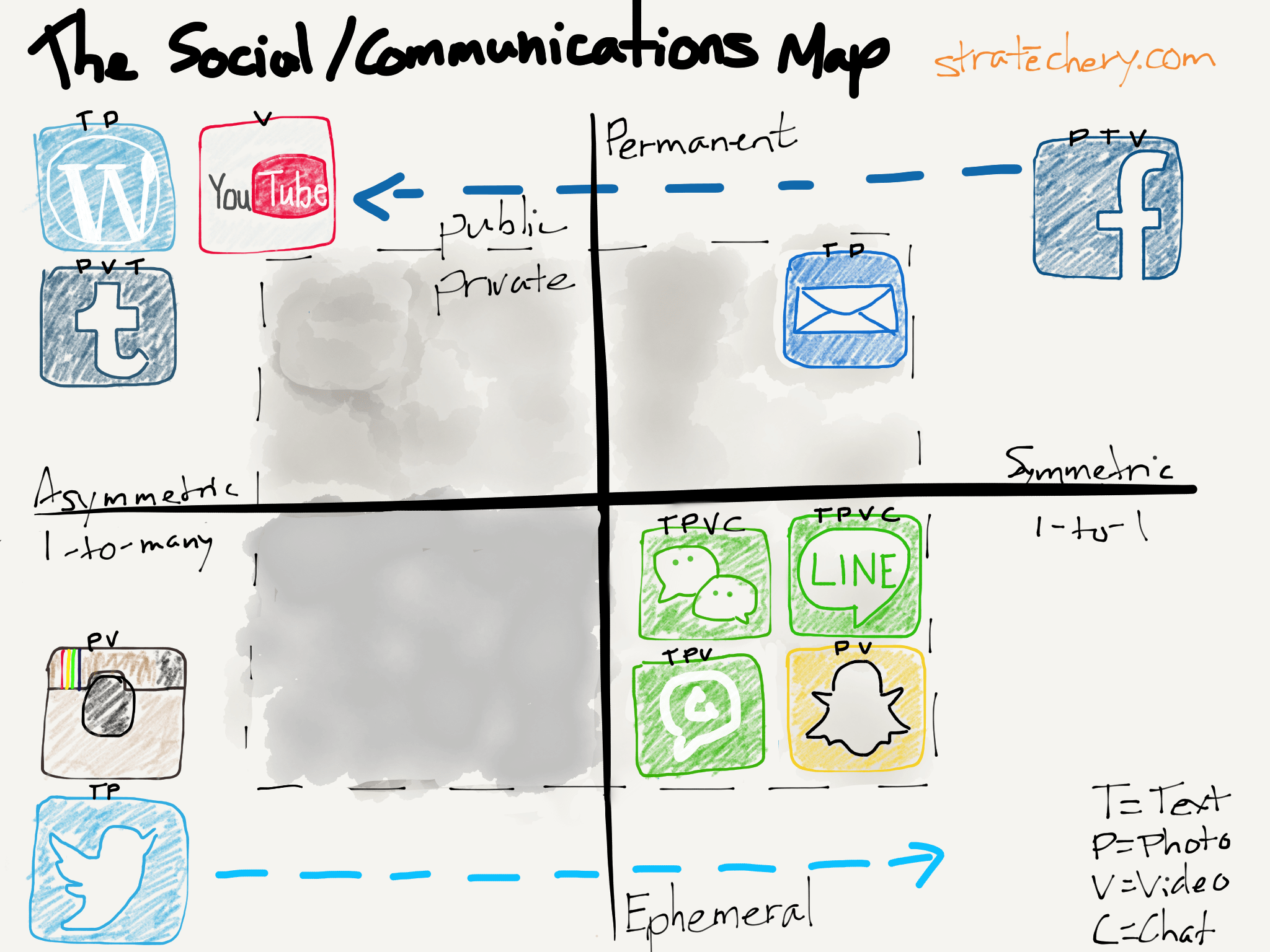 The Social/Communications Map – Stratechery by Ben Thompson