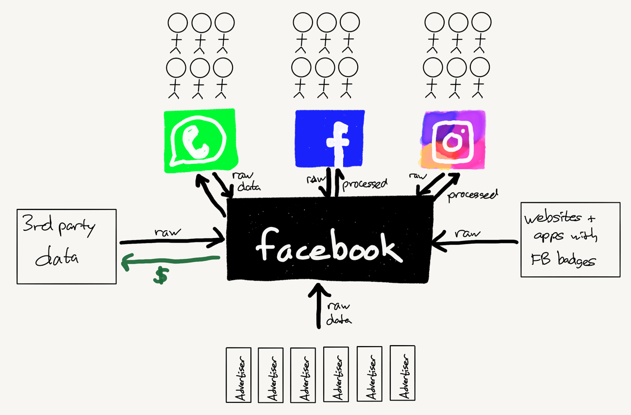 Data Factories – Stratechery by Ben Thompson