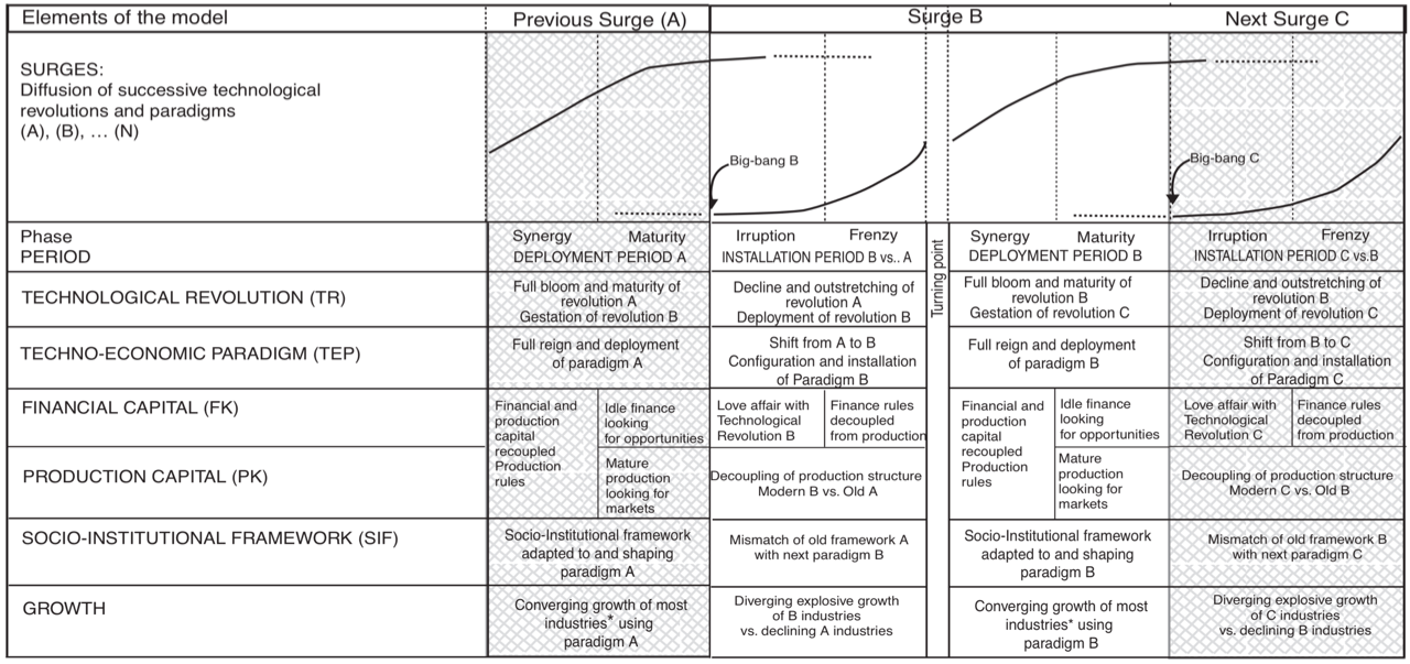 Sequoia Productive Capital – Stratechery by Ben Thompson