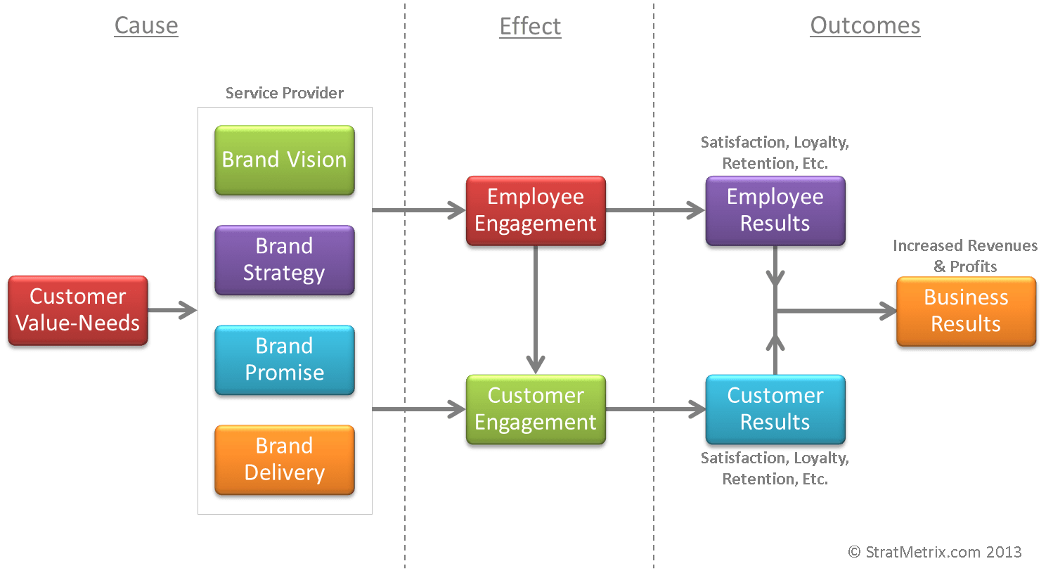 The Power of Customer Alignment | StratMetrix.com