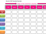 Journeymap Design Thinking Materials Customer