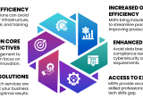 Optimize Operations With Managed Tech Services Stratpoint Blog