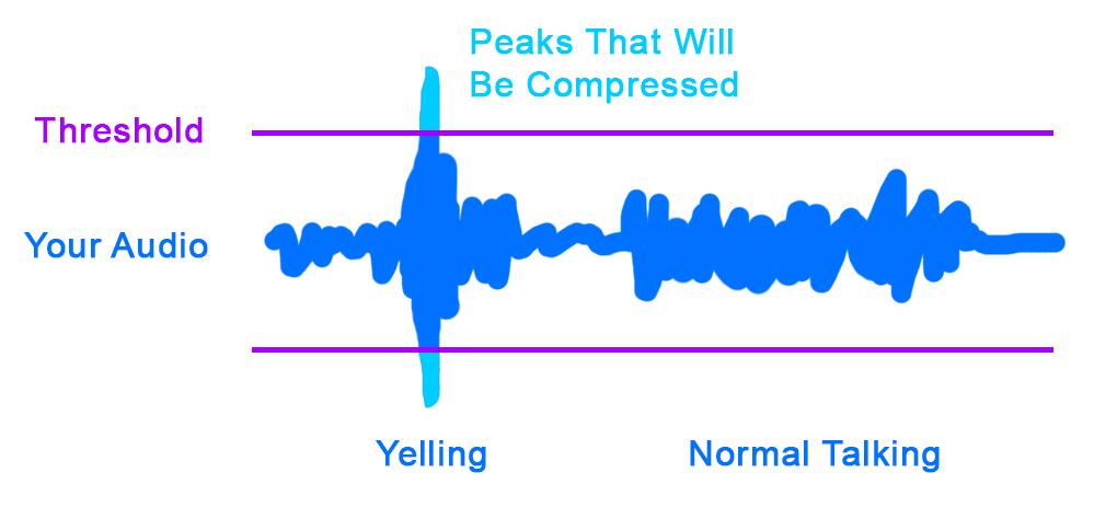 Microphone Compressor Software Setup | StreamerSquare